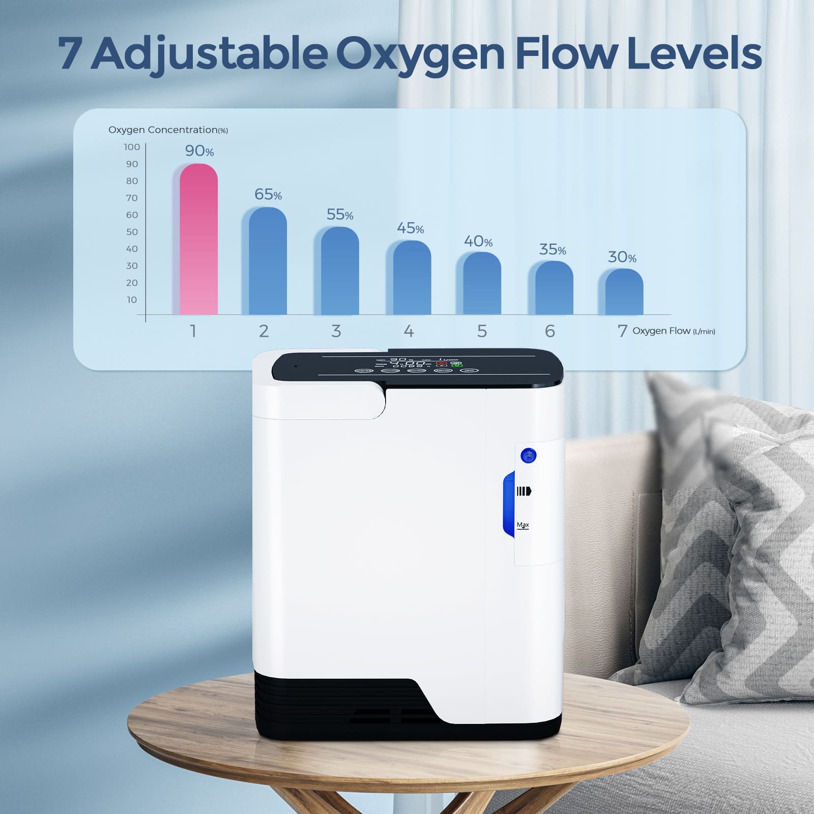 1-7L/min Home Oxygen Concentrator ZY-1J – TTLIFE OXYGEN CONCENTRATOR