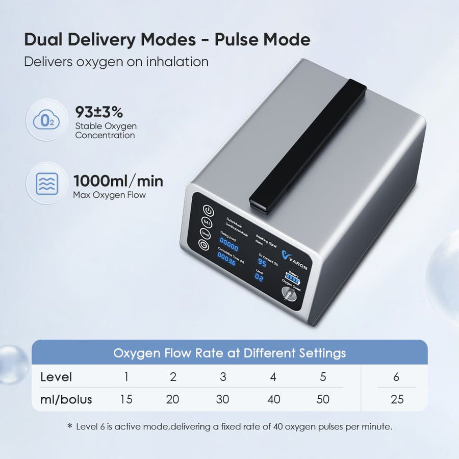 Portable Oxygen Concentrator VT-1 | Varon oxygen concentrator – TTLIFE OXYGEN CONCENTRATOR