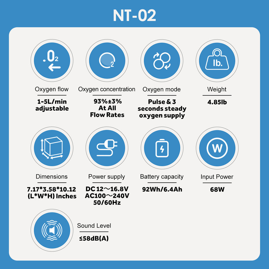 VARON 1-5L/min Pulse Flow Portable Oxygen Concentrator NT-02 – TTLIFE OXYGEN CONCENTRATOR